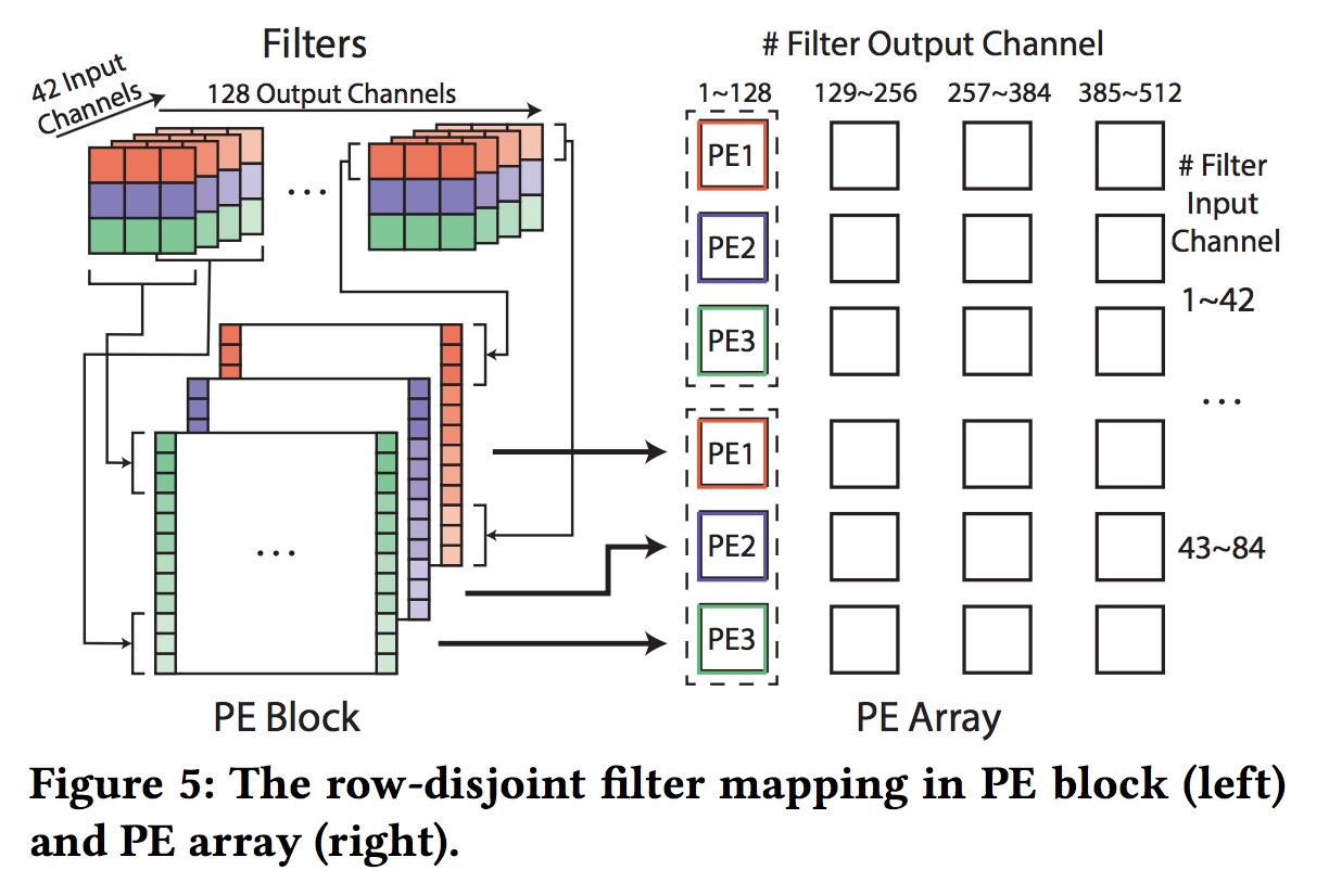 论文阅读 - dewen的博客